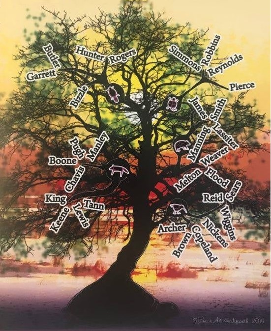 Clans Urʔę́hseh - Meherrin Indian Nation